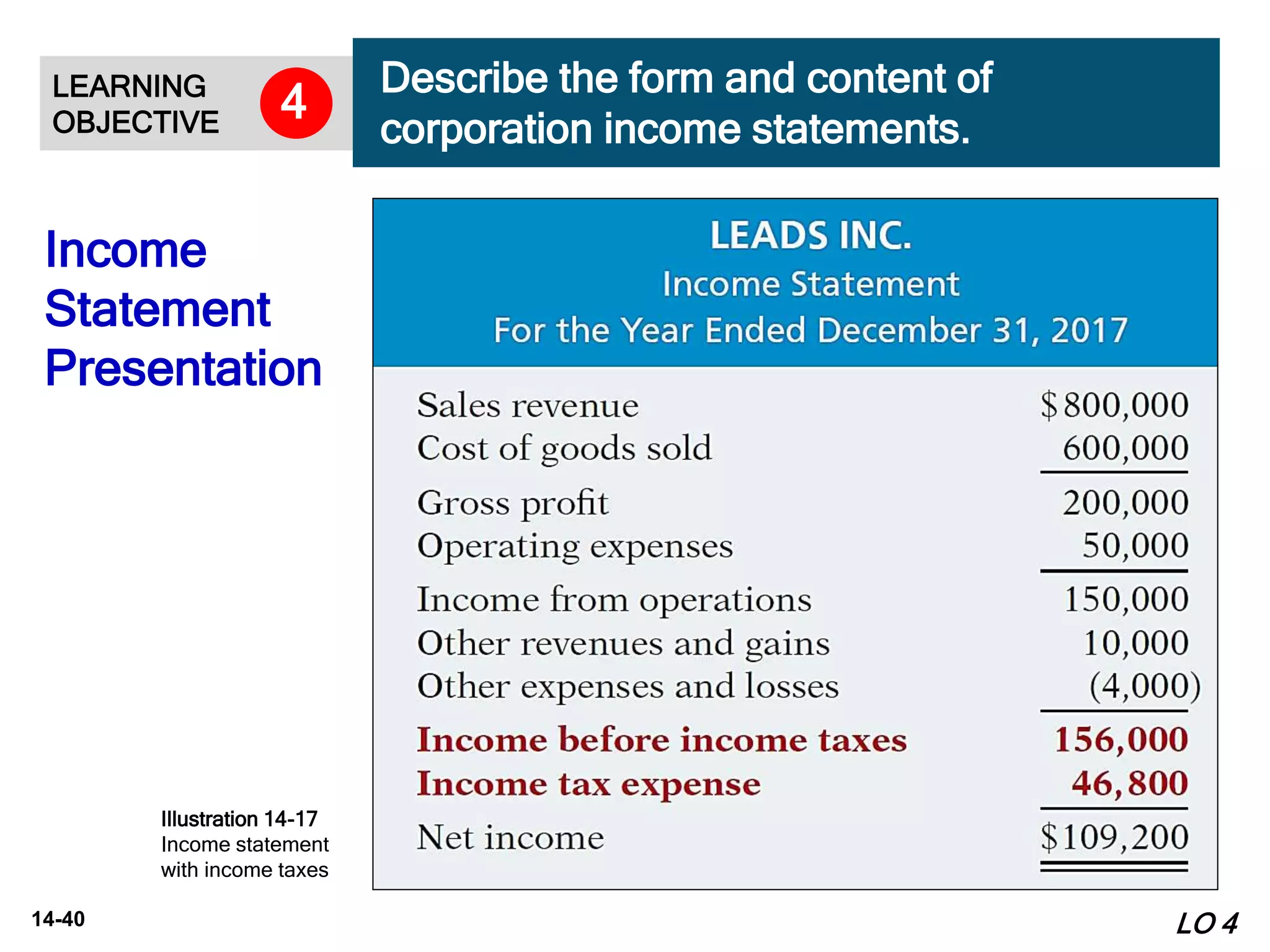 Accounting Principles, 12th Edition Ch14 | PPTX