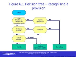 ch14.ppt issues in financial reporting by multinationals | PPT