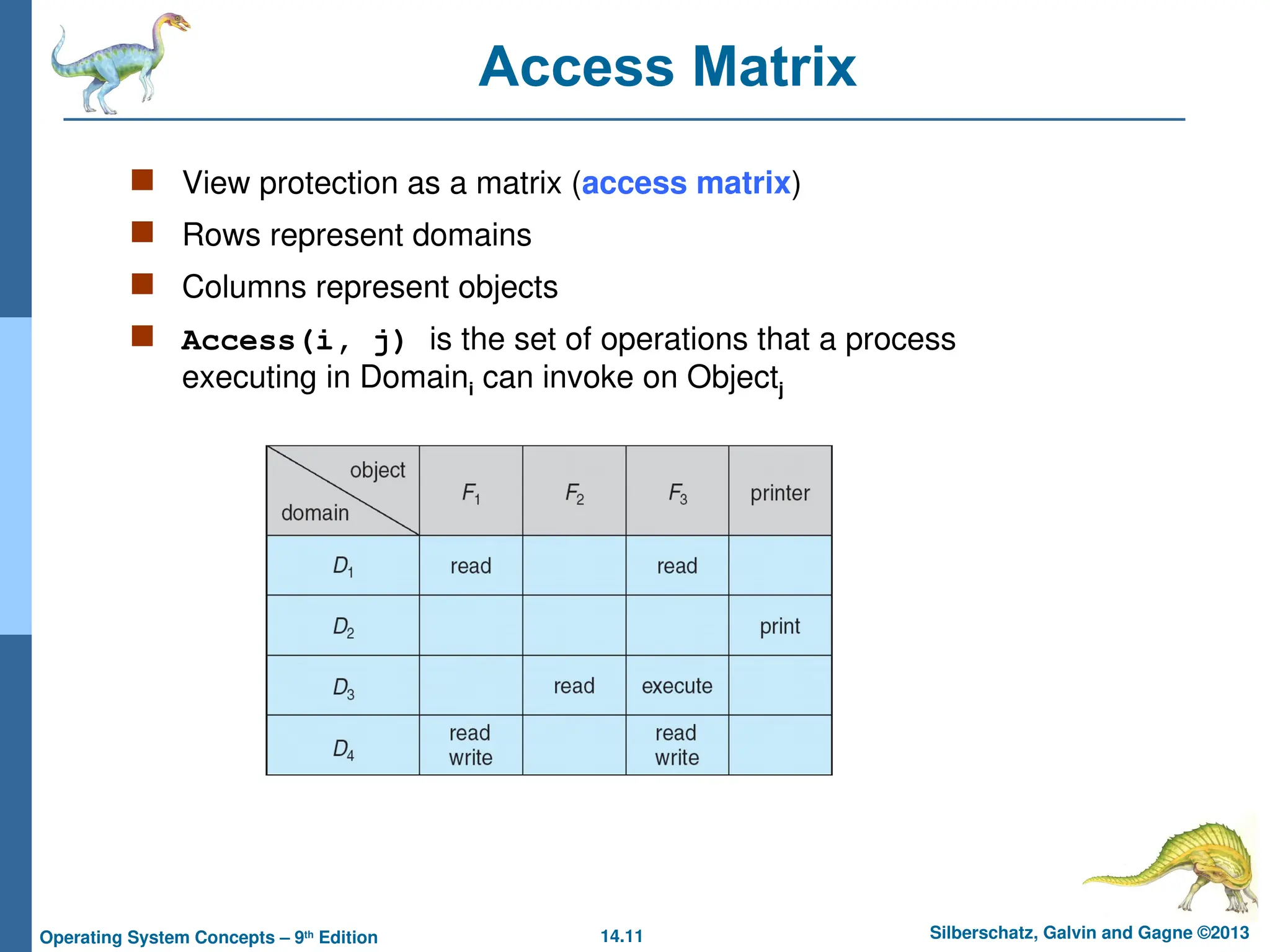ch14.ppt hajaj shsjsj hsjsj to ni h na tb tk | PPT