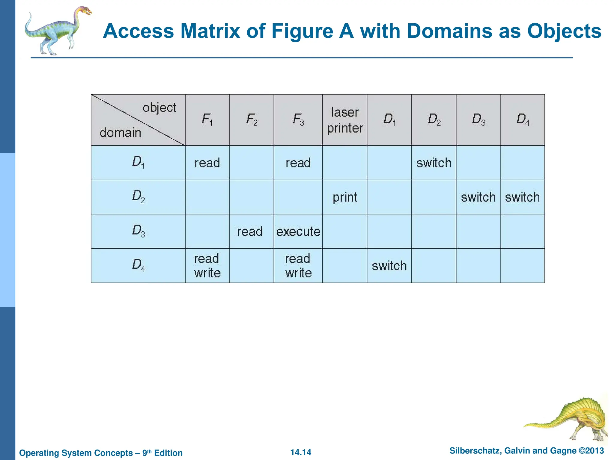 ch14.ppt hajaj shsjsj hsjsj to ni h na tb tk | PPT