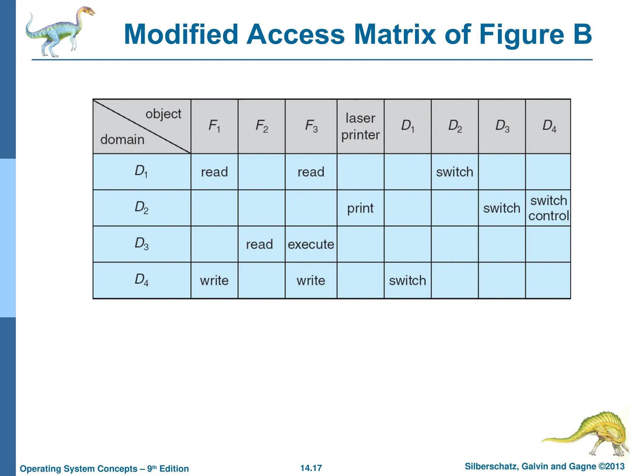ch14.ppt hajaj shsjsj hsjsj to ni h na tb tk | PPT