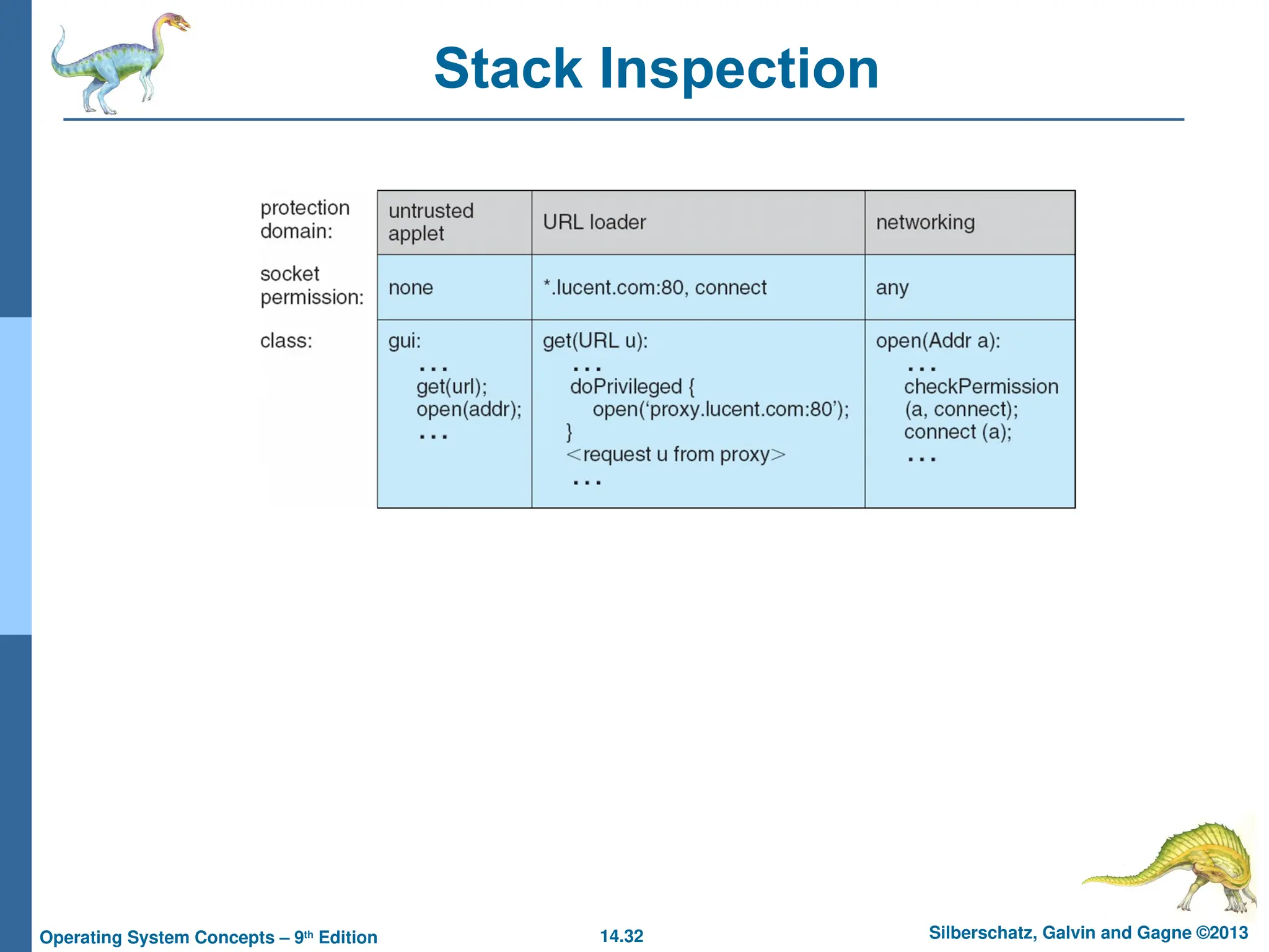 ch14.ppt hajaj shsjsj hsjsj to ni h na tb tk | PPT