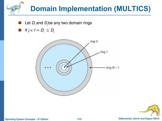 ch14.ppt hajaj shsjsj hsjsj to ni h na tb tk | PPT