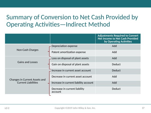 chapter 14 Fundamental of Accounting Financial | PPT