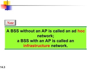 Wireless LAN of Computer Science ch14.ppt