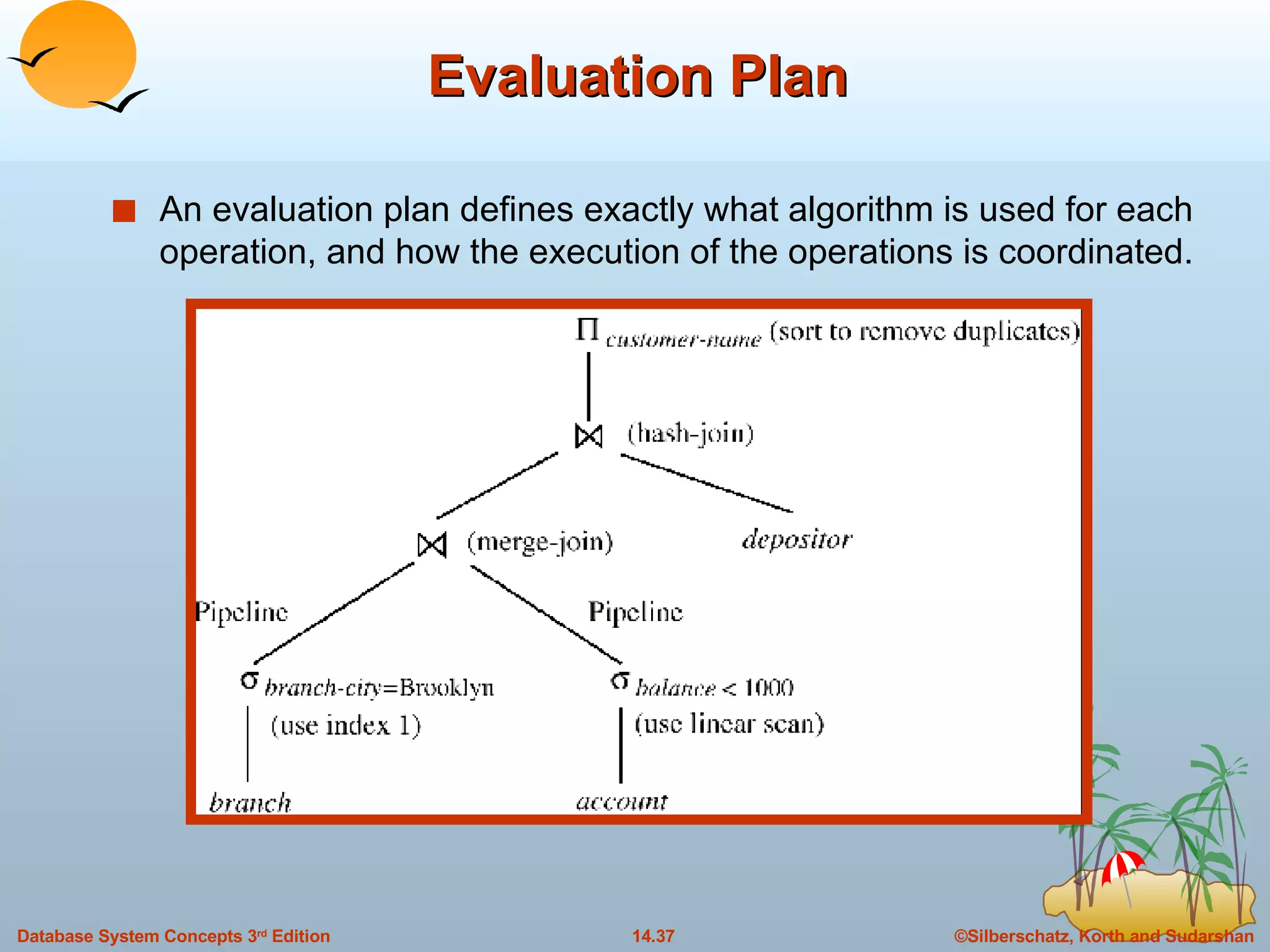 14. Query Optimization in DBMS | PPT | Databases | Computer Software and Applications