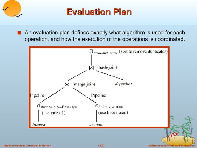 14. Query Optimization in DBMS | PPT | Databases | Computer Software ...