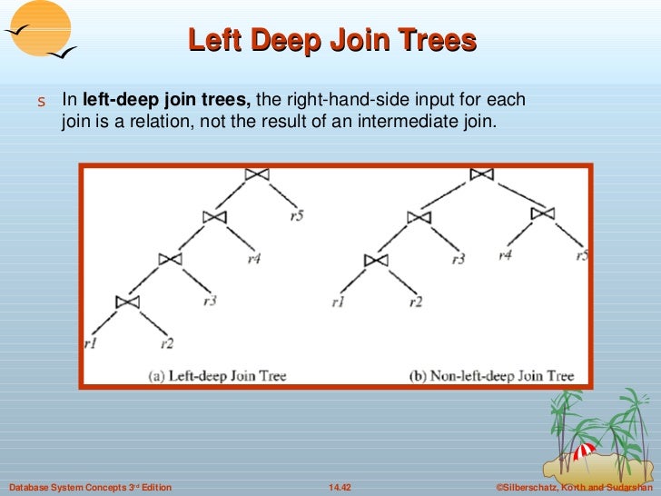 14. Query Optimization in DBMS