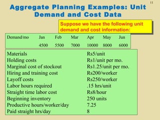 Ch14 aggt.sales & op.planning | PPT