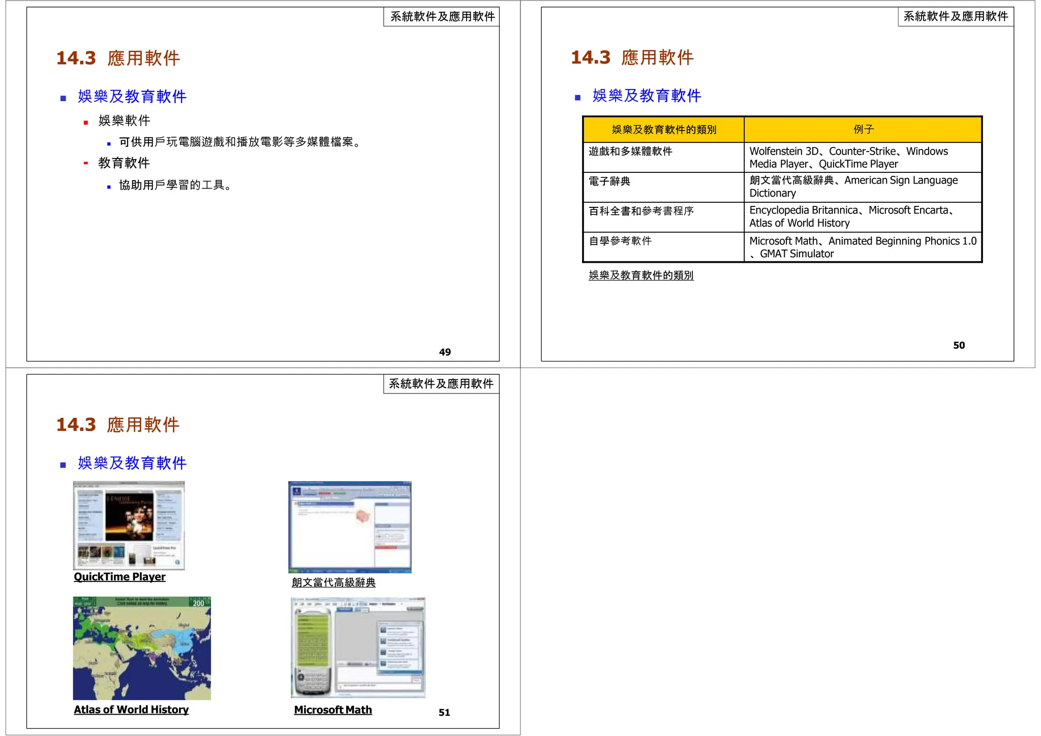 ICT-old-ch14-converted.pptx