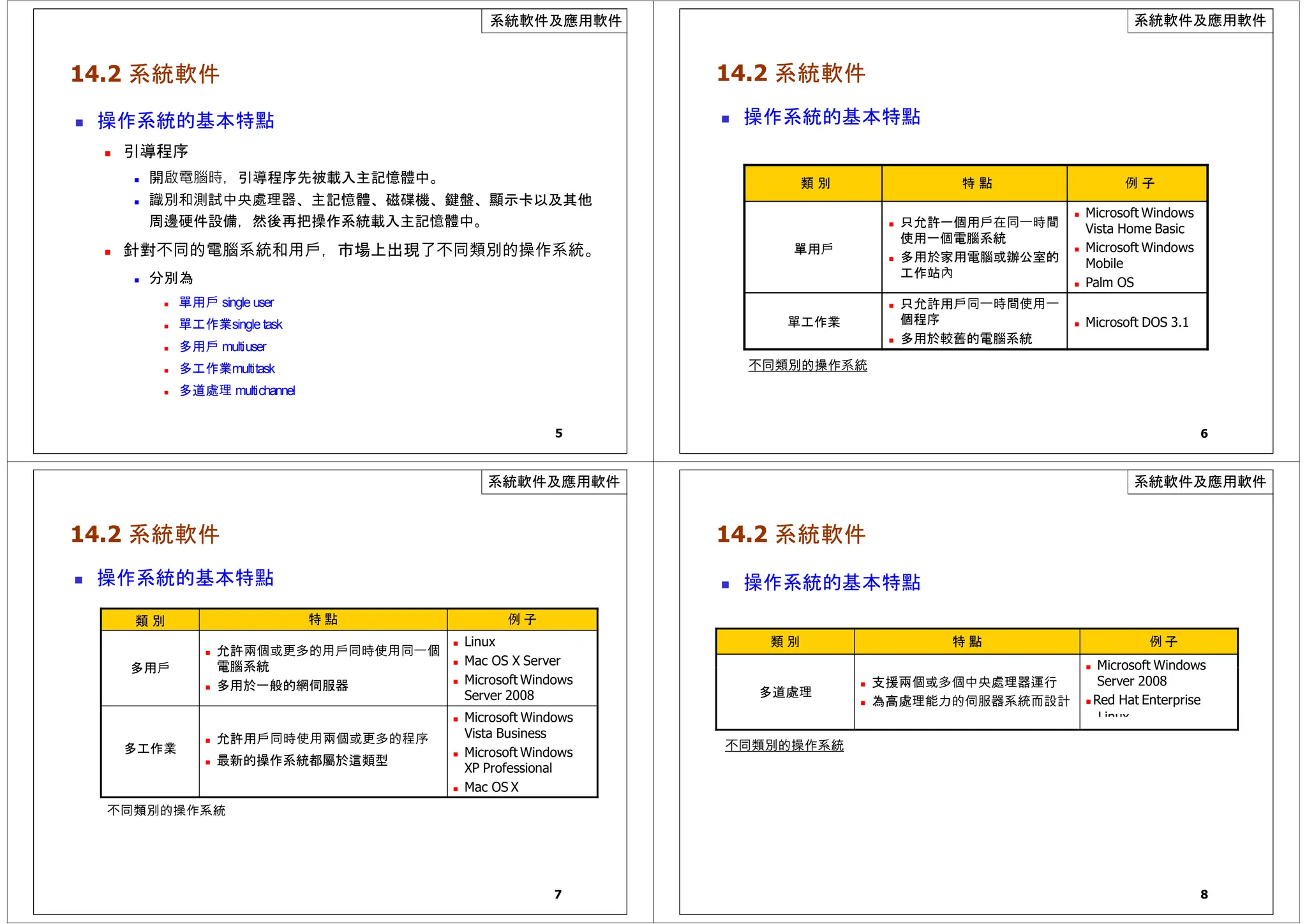 ICT-old-ch14-converted.pptx