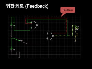 Ch14. feedback and filpflop | PPTX