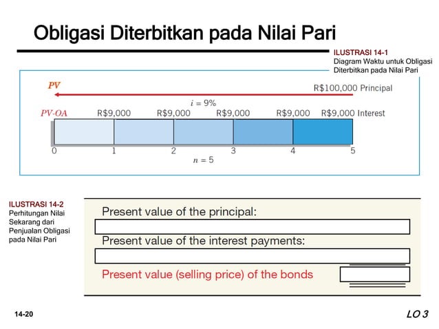 ch14-Liabilitas jangka panjang.pptx
