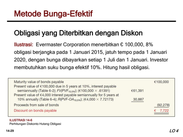 ch14-Liabilitas jangka panjang.pptx