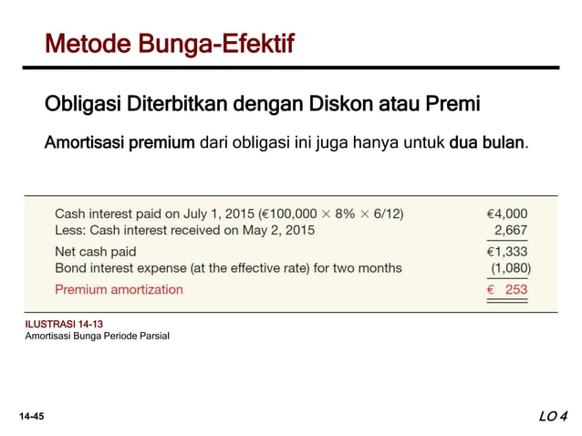 ch14-Liabilitas jangka panjang.pptx