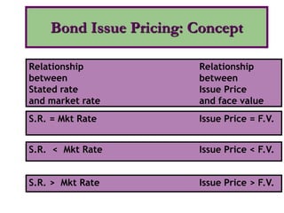 ch14- LONG TERM LIABILITIES.ppt