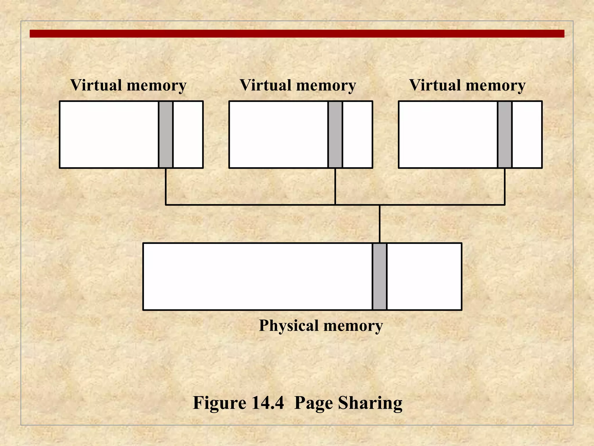 CH14-Virtual Machines.pptx