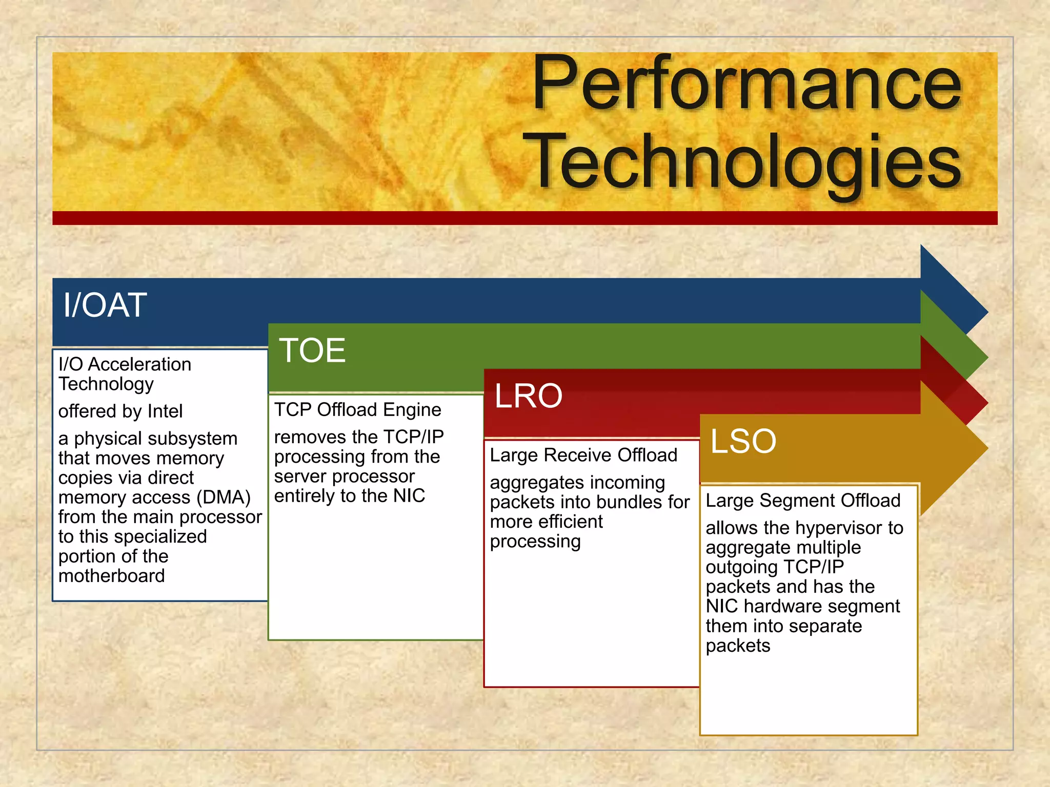 CH14-Virtual Machines.pptx