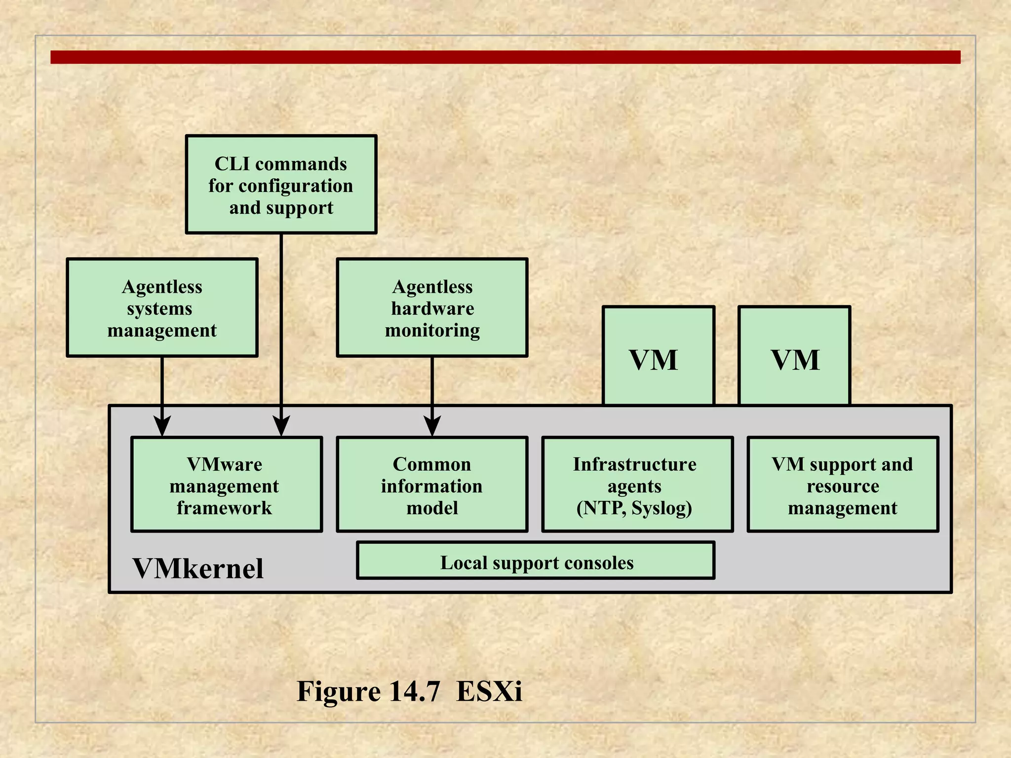CH14-Virtual Machines.pptx