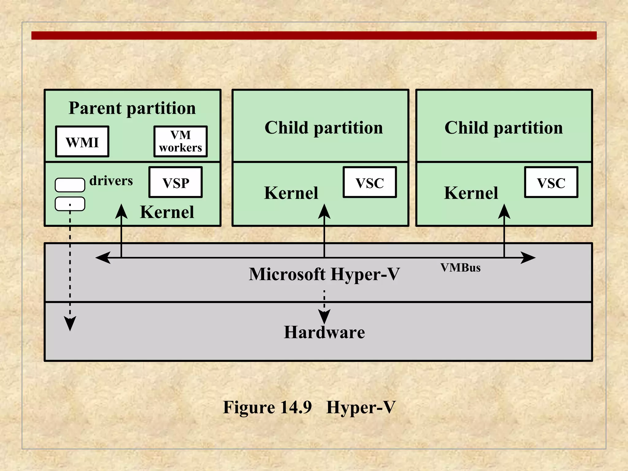 CH14-Virtual Machines.pptx