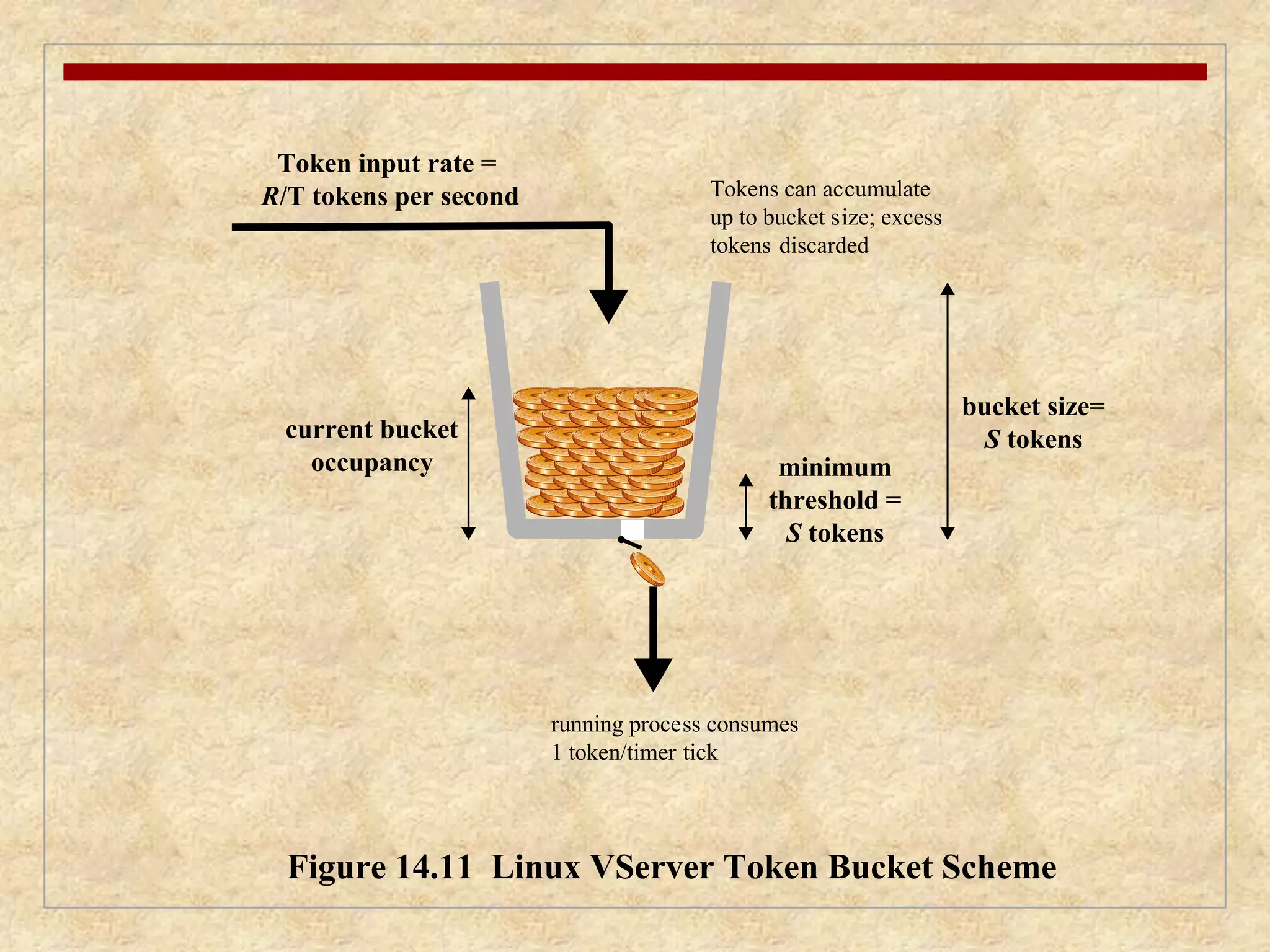 CH14-Virtual Machines.pptx