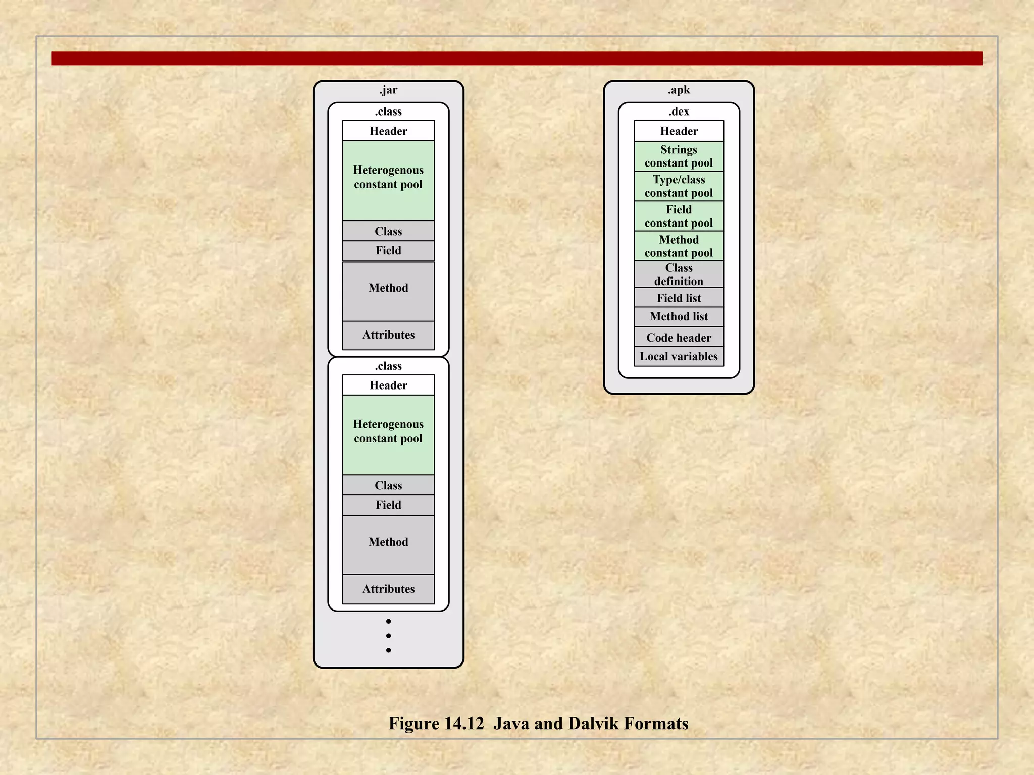 CH14-Virtual Machines.pptx