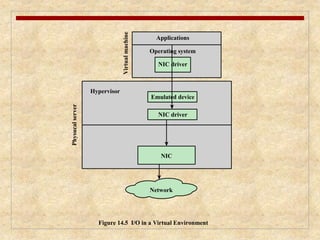CH14-Virtual Machines.pptx