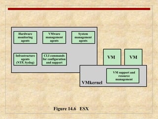 CH14-Virtual Machines.pptx