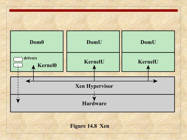 CH14-Virtual Machines.pptx