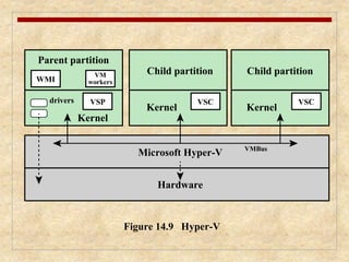 CH14-Virtual Machines.pptx