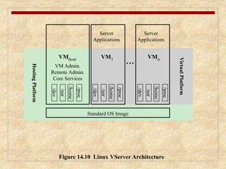 CH14-Virtual Machines.pptx
