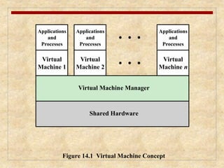 CH14-Virtual Machines.pptx