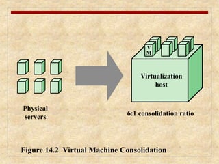 CH14-Virtual Machines.pptx