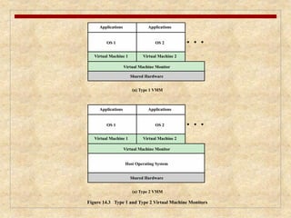 CH14-Virtual Machines.pptx