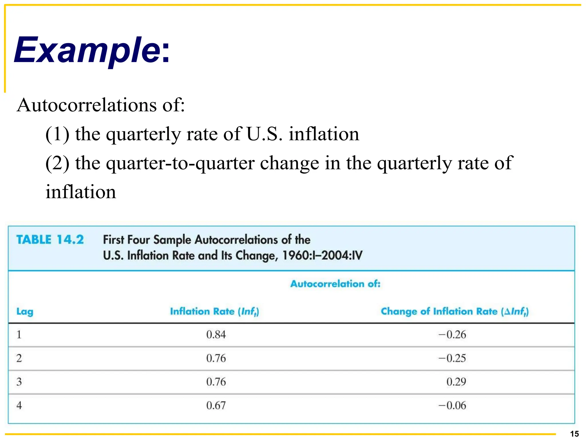 INTRODUCTION TO TIME SERIES REGRESSION AND FORCASTING | PPT