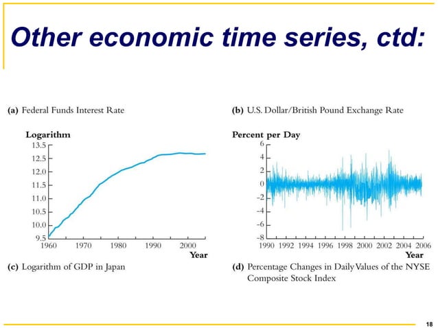 Introduction To Time Series Regression And Forcasting Ppt Stocks And Bonds Personal Investing