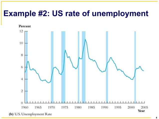 Introduction To Time Series Regression And Forcasting Ppt Stocks And Bonds Personal Investing