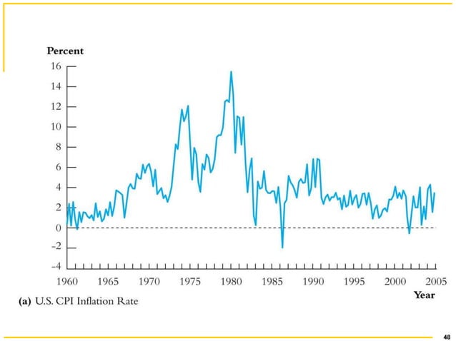 Introduction To Time Series Regression And Forcasting Ppt Stocks And Bonds Personal Investing