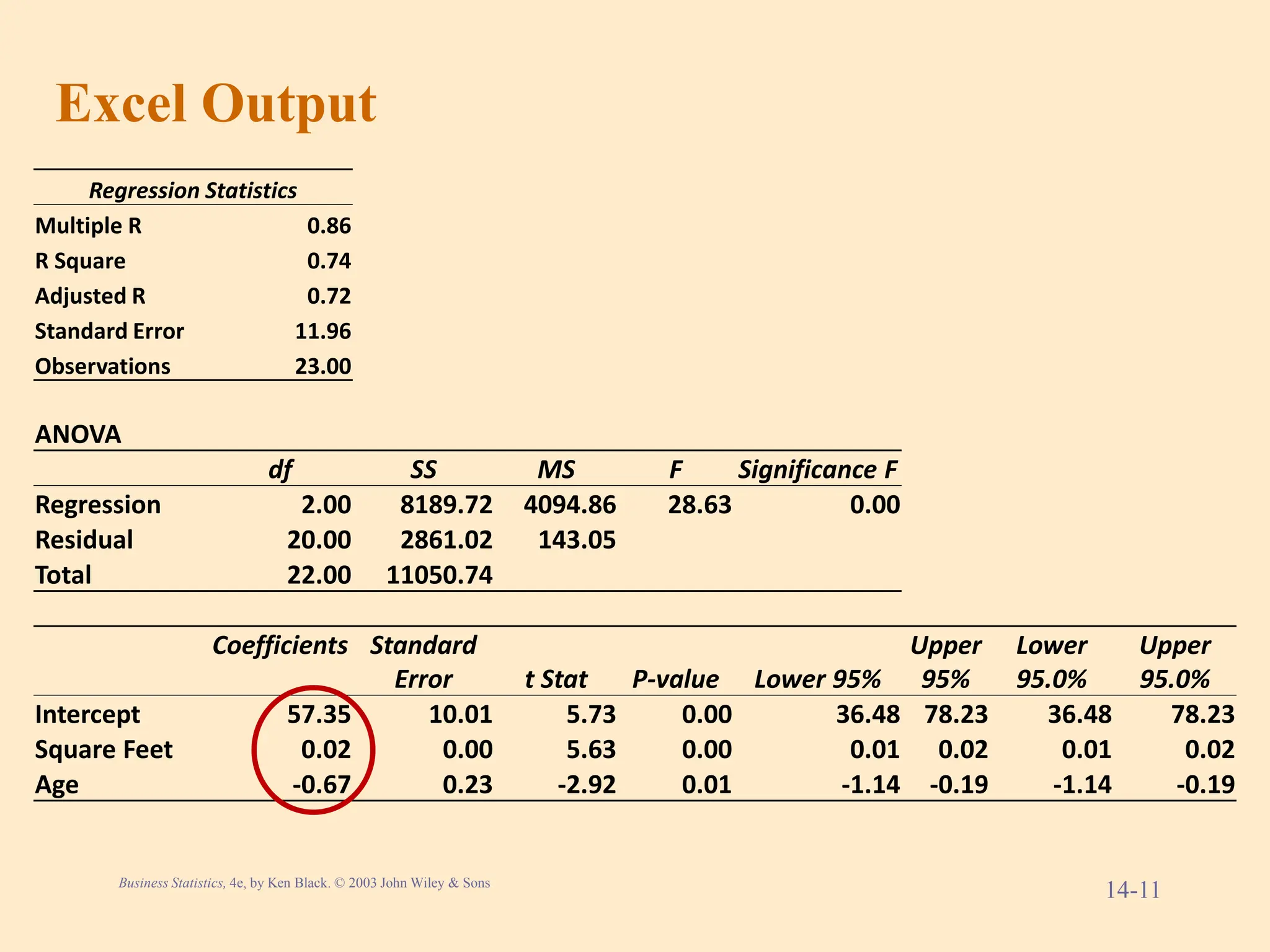 multiple regression in statistics114.ppt