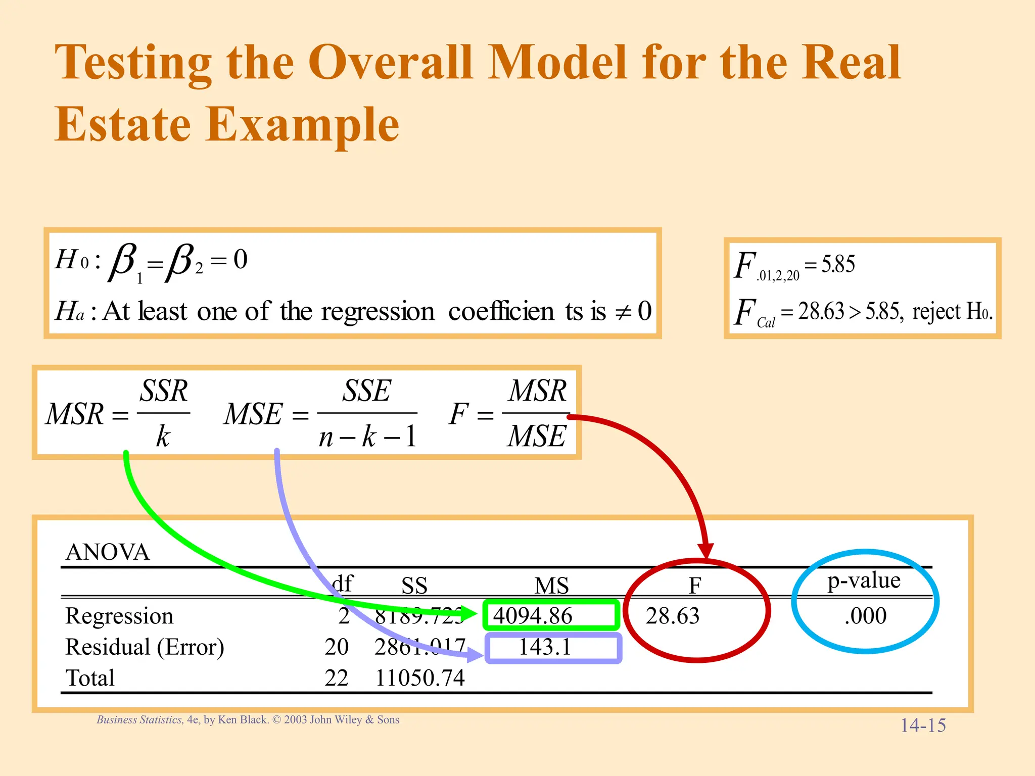 multiple regression in statistics114.ppt
