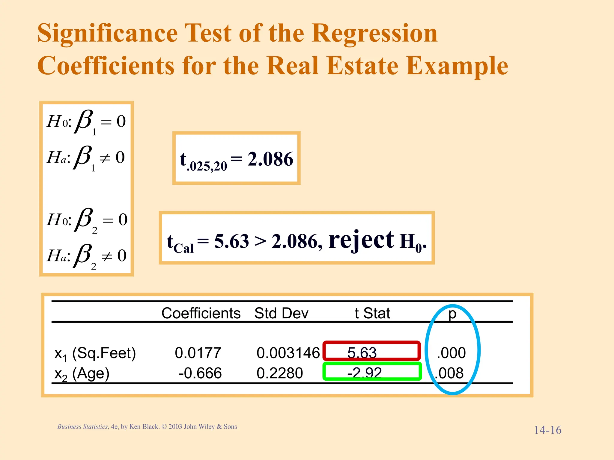 multiple regression in statistics114.ppt