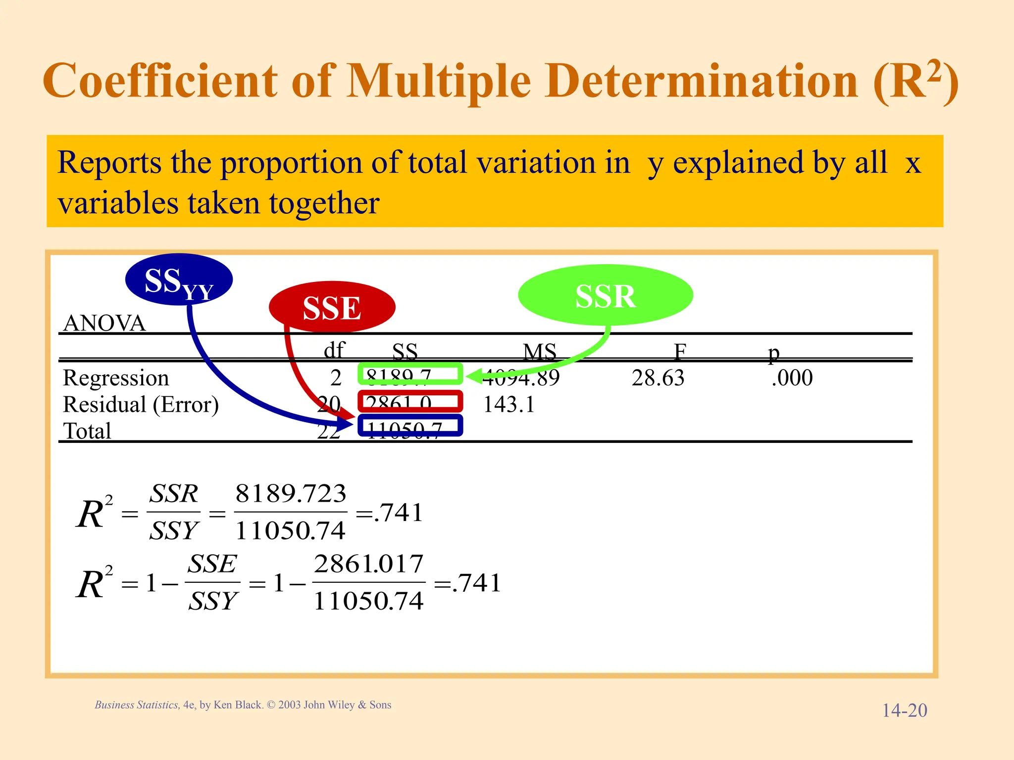 multiple regression in statistics114.ppt