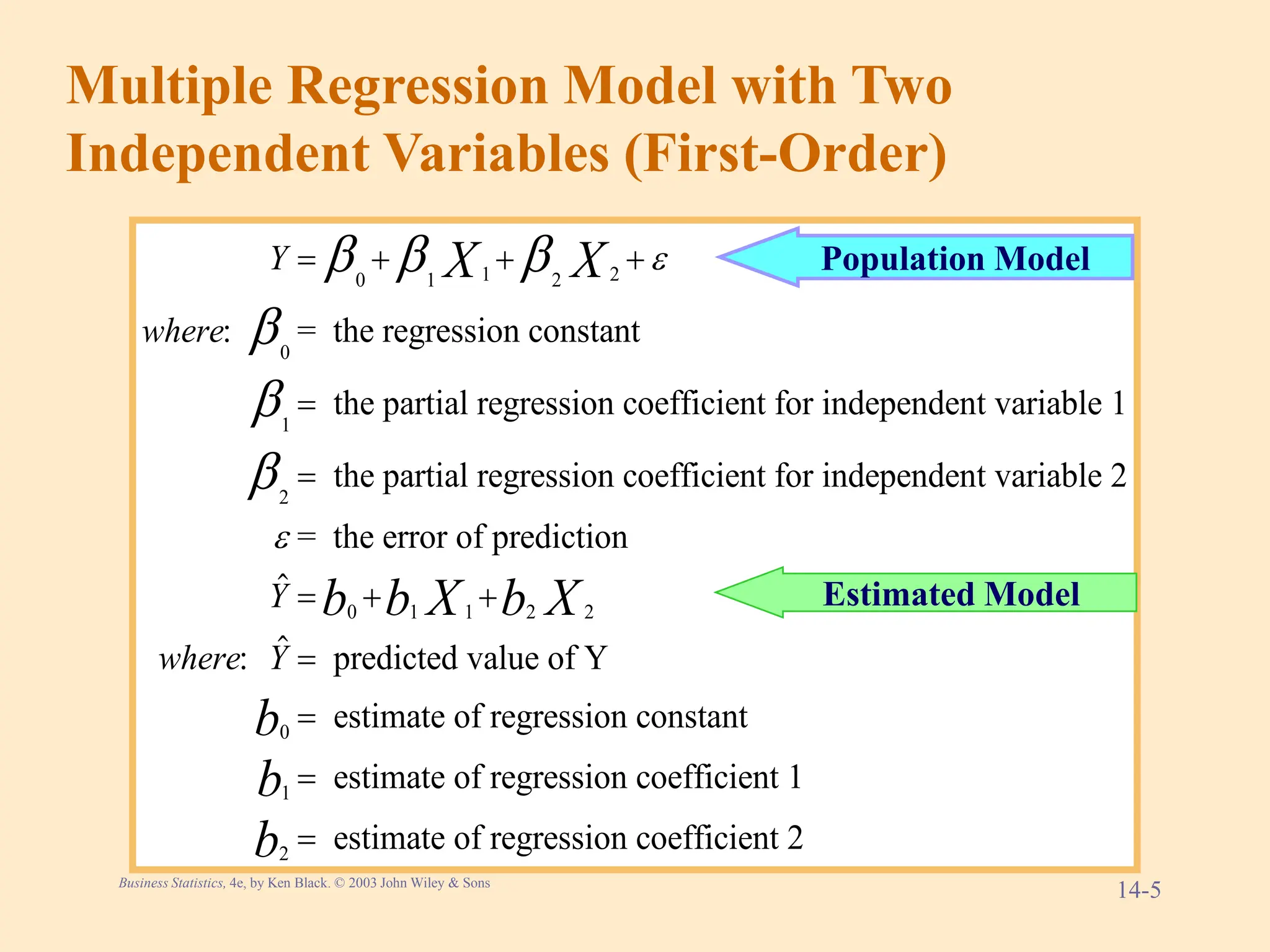 multiple regression in statistics114.ppt