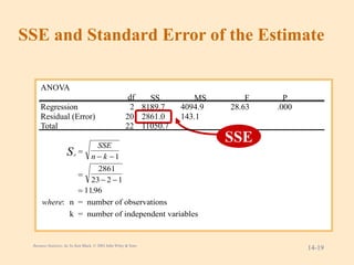 multiple regression in statistics114.ppt