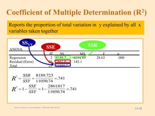multiple regression in statistics114.ppt