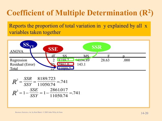 multiple regression in statistics114.ppt