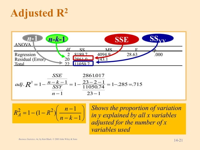 multiple regression in statistics114.ppt