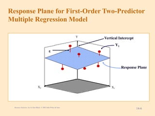 multiple regression in statistics114.ppt