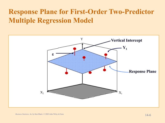 multiple regression in statistics114.ppt