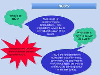 Chapter 14: Global Public Relations | PPT